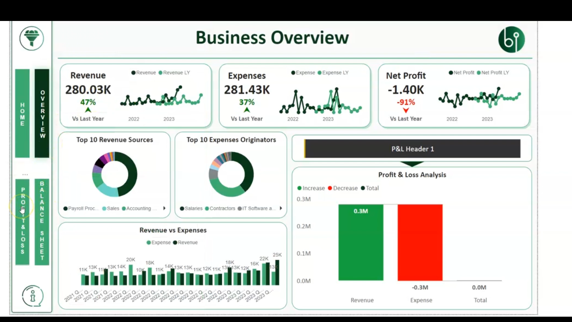 FREE ACCOUNTING.BI POWERBI DASHBOARDS FOR MULTIPLE XERO ORGANISATIONS