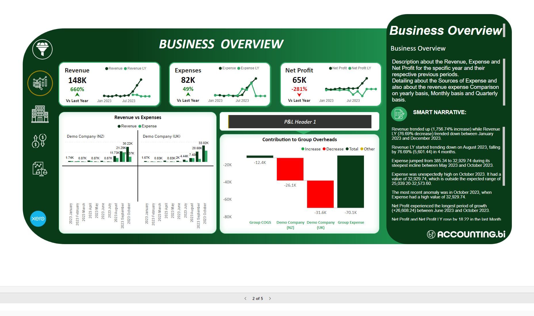 Template dashboards - Accounting BI